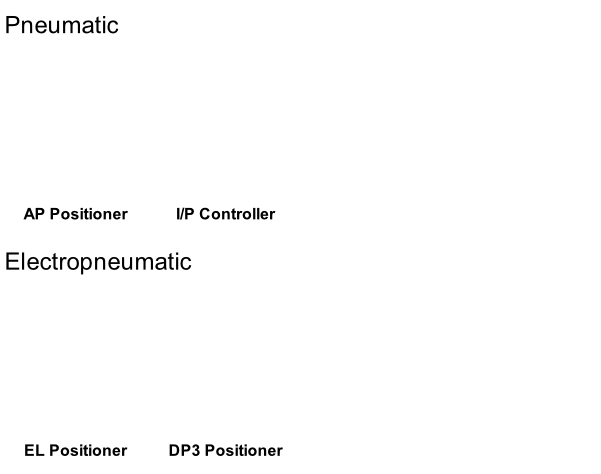 Powerite - Kinetrol UK - Actuators - Positioners